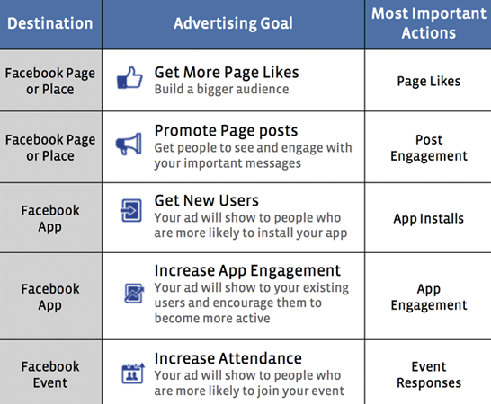Facebook Advertising is a Must-Have Advertising Tactic